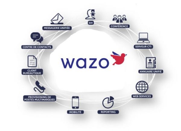 Wazo, la plateforme de communication unifiées pour les entreprises.